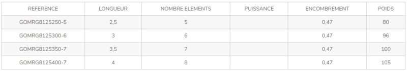 **Canne télescopique Bullet Speed Whip 329 Garbolino - Pêche Expert