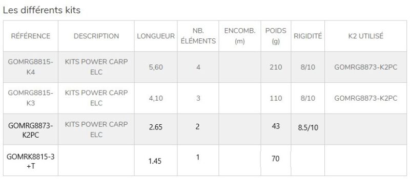 Kit Garbolino Power Carp ELC "mandrin Standard" - XSLIM / SLIMAX ...