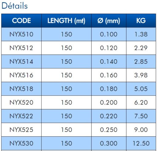 Nylon Colmic - X5000 - Pêche Expert