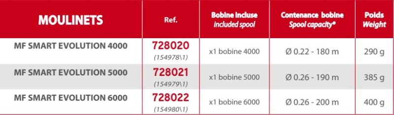 Moulinet Rive - MF Smart Evo - Pêche Expert