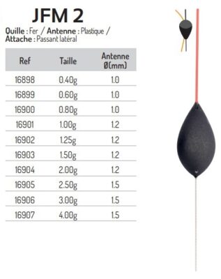 Flotteurs Sensas "JFM 2" - Pêche Expert